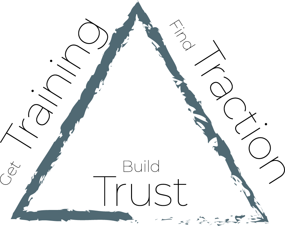 The 3 Secrets of Building a Successful Team